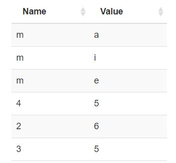 Rstudio How Can I Use Renderdatatable In Shiny Stack Overflow