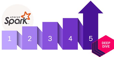 Top 5 Tips For Scaling Apache Spark™