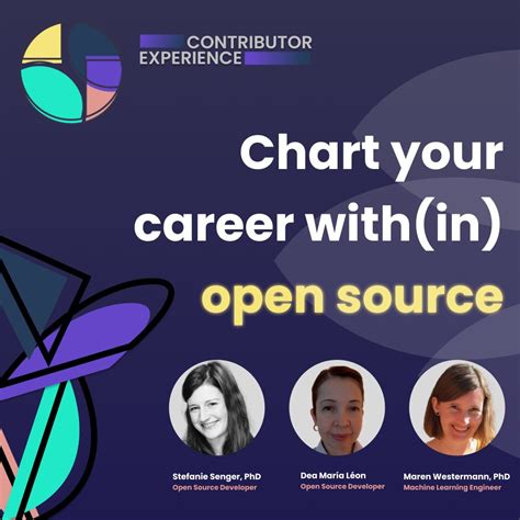 Curious About How Contributing To Open Source Can Help Your Career Tune In To This Months