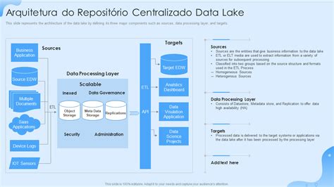 Os 10 Principais Modelos De Ppt De Arquitetura De Data Lake Com Exemplos E Amostras