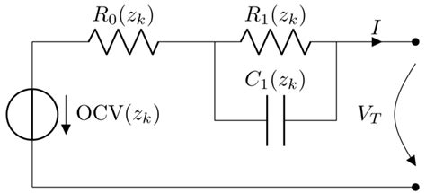 논문 리뷰 Learning Model Predictive Control Parameters Via Bayesian