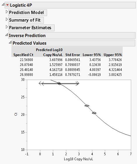 calibration curves jmp user community