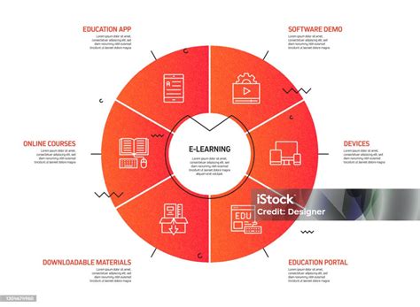E러닝 온라인 교육 및 원격 교육 관련 프로세스 인포그래픽 템플릿 프로세스 타임라인 차트 선형 아이콘이 있는 워크플로 레이아웃 0명에 대한 스톡 벡터 아트 및 기타 이미지