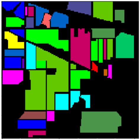 Github Bishwaspraveenspatiospectralattentionnetworkhsiclassification