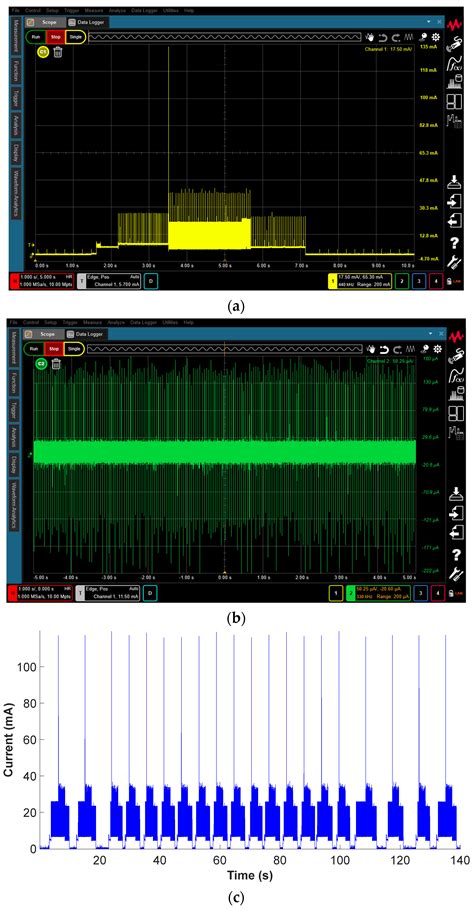 Sensors Free Full Text Energy Balance Of Wireless Sensor Nodes Based On Bluetooth Low Energy