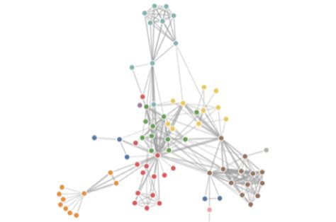 D3 Gallery Vanilla Js