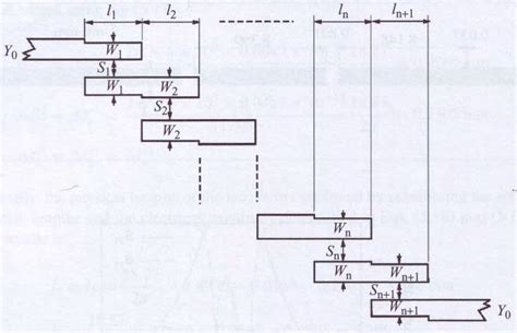 Common Structure Of Microstrip Parallel Coupled Line Bandpass Filter [9