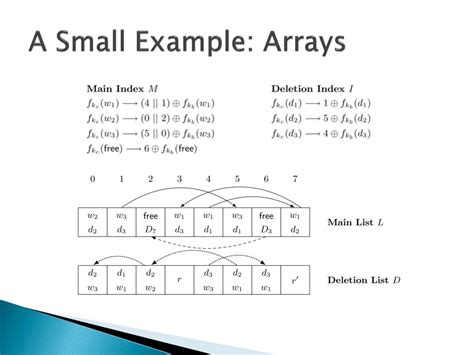 Ppt Dynamic Searchable Symmetric Encryption Powerpoint Presentation