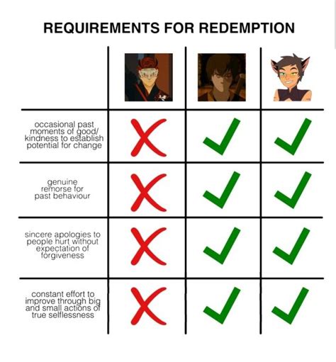 Pin By Chaos Gorgon On Rwby Anime Memes Funny She Ra Princess Of Power English Writing Skills