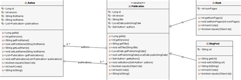 Hibernate Tips How To Customize A Constructor Expression For Different Subclasses