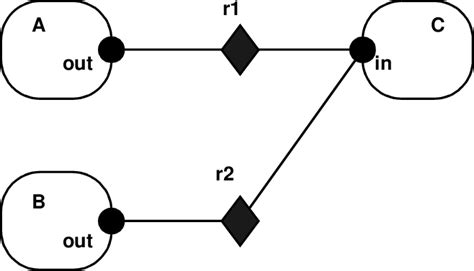 6 Example Topology Download Scientific Diagram
