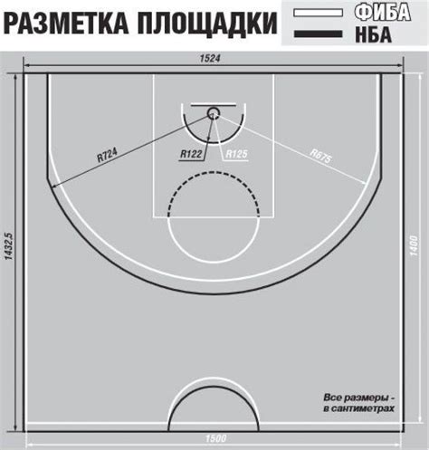 Площадка для стритбола схема 57 фото картинки Photosota