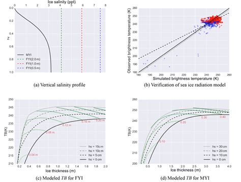 Gmd Relations Patcc1 An Efficient Parallel Triangulation Algorithm