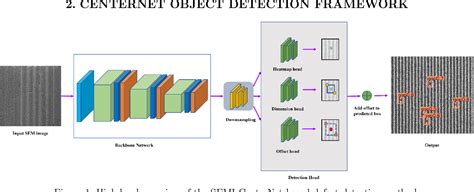 Semi Centernet A Machine Learning Facilitated Approach For Semiconductor Defect Inspection