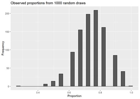 Biostatistics The One Where We Introduce Hypothesis Testing Via