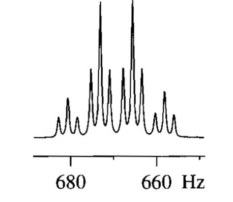 Solved What Is The Splitting Pattern For The Following Chegg Com