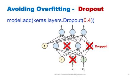 Build Your Own Convolutional Neural Network Cnn Ppt