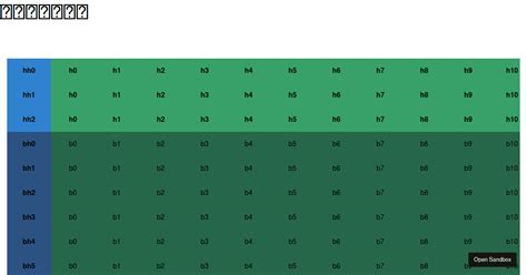 React Sticky Table Header Codesandbox