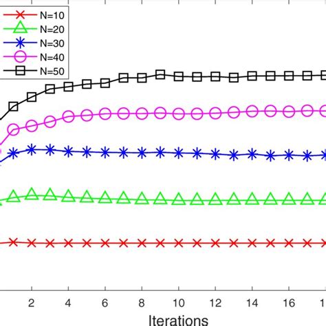 Enhanced Salp Swarm Optimization Using Doppler Effect Algorithm 1