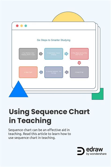 Using Sequence Chart In Teaching
