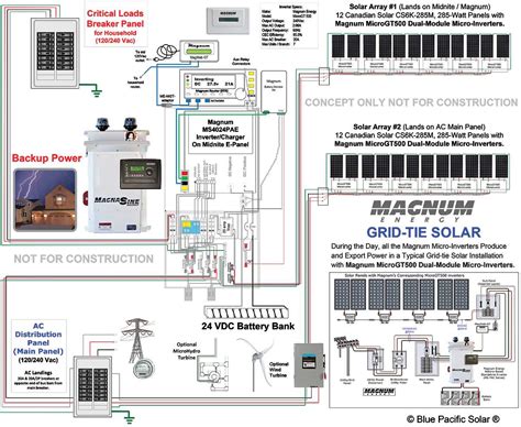 Complete Guide Wiring Diagram For Grid Tied Solar System With Backup Generator