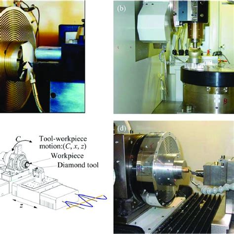 Pdf Towards Atomic And Close To Atomic Scale Manufacturing