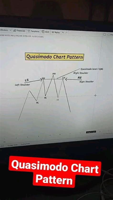 Quasimodo Pattern Forex Trading Charts Stock Trading Stock Chart Patterns