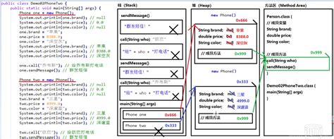 一个对象，两个对象，同一个对象的内存解析java New出来的两个内容一样的对象 地址一样吗 Csdn博客