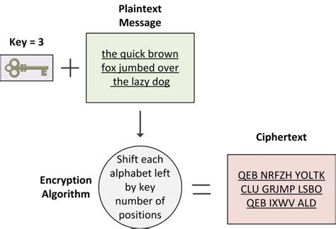 encryption cisco central