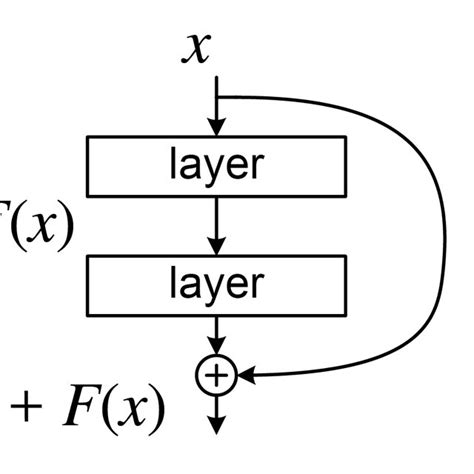Plots Of Sigmoid And Softmax Activation Functions Download