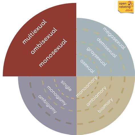 The Emotional And Sexual Connection Spectra Open Relating
