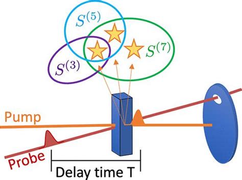 高阶瞬态吸收光谱的解释 The Journal Of Physical Chemistry Letters X Mol