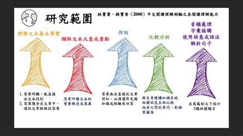 107092528 陳妍竹 質的研究論文前三章報告 YouTube