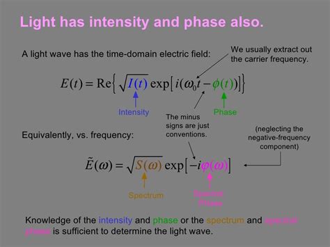 Optics Fourier Transform Ii