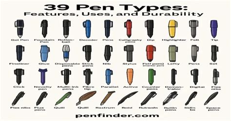 What Are Gel Pens Types Features Uses And Durability