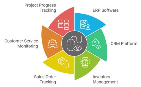 Dynamics 365 Training In Hyderabad Dynamics Crm Training In Hyderabad