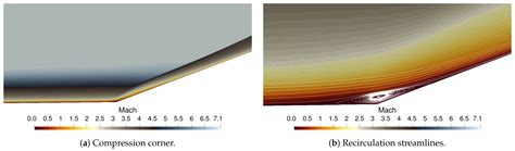 Su2 Nemo An Open Source Framework For High Mach Nonequilibrium Multi