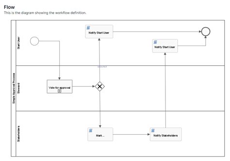 View And Edit Workflows