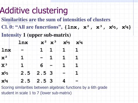 Ppt Clustering Tackling Challenges With Data Recovery Approach