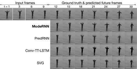 Prediction Frames On The Kth Action Dataset Download Scientific Diagram