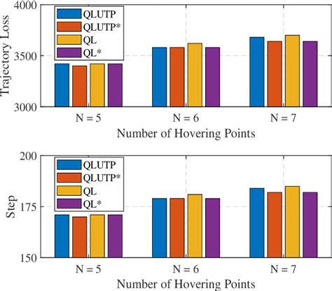 Figure 5 From Uav Swarm Deployment And Trajectory For 3d Area Coverage Via Reinforcement