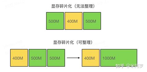 一文读懂 PyTorch 显存管理机制 知乎
