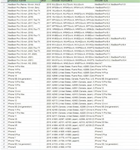 Do Data Entry Copy Paste Web Research And Excel Data Entry By
