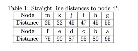 Figure Expresses The Possible Routes An Npc May Chegg
