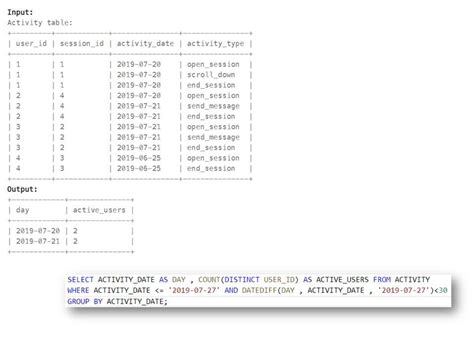 Sql 75 Days Challenge Day 24 🤹‍♂️task Write A Solution To Find The Daily Active User Count