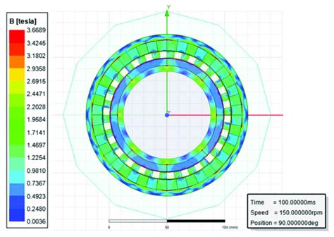 Magnetostatic Field Download Scientific Diagram