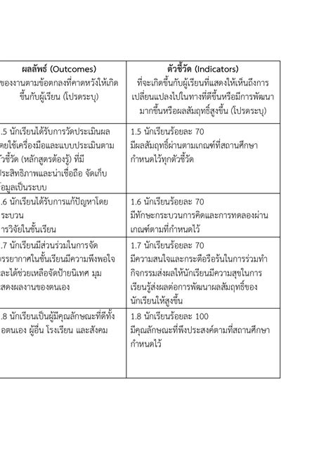 Pa1 แบบข้อตกลงในการพัฒนางาน Gmyippy หน้าหนังสือ 7 พลิก Pdf ออนไลน์ Pubhtml5