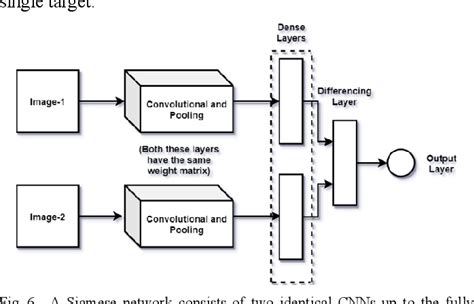 Figure 1 From An Overview Of Machine Learning Methods For Multiple Target Tracking Semantic