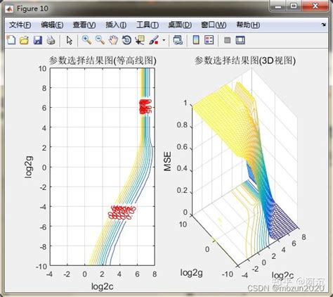 《matlab 神经网络43个案例分析》：第17章 基于svm的信息粒化时序回归预测——上证指数开盘指数变化趋势和变化空间预测 知乎