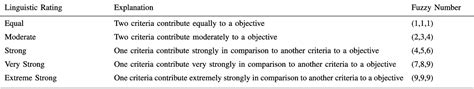 Table Vii From Influential Node Detection And Ranking With Fusion Of Heterogeneous Social Media